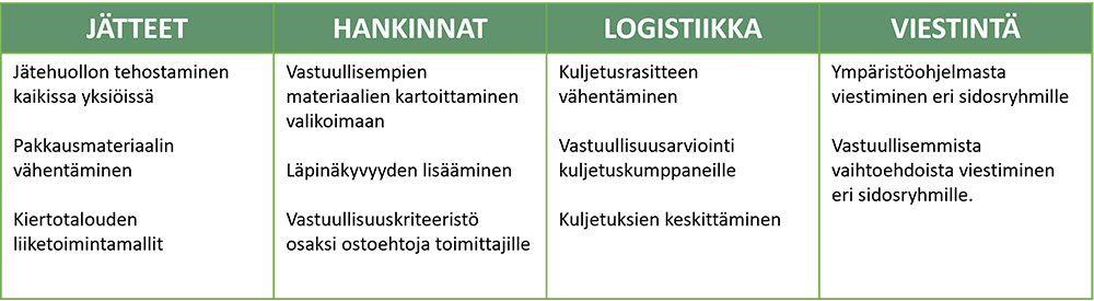 Eurokangas Yritysmyynti